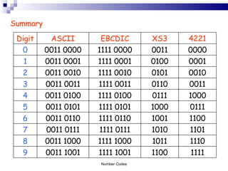Number codes | PPT