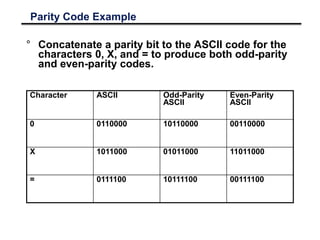 Number Codes and Registers | PPT