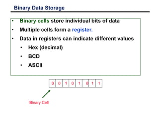 Number Codes and Registers | PPT