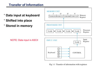 Number Codes and Registers | PPT
