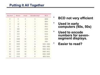Number Codes and Registers | PPT