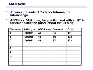 Number Codes and Registers | PPT