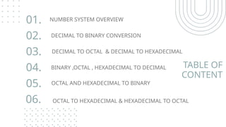 Number conversion between Radix Systems.pptx