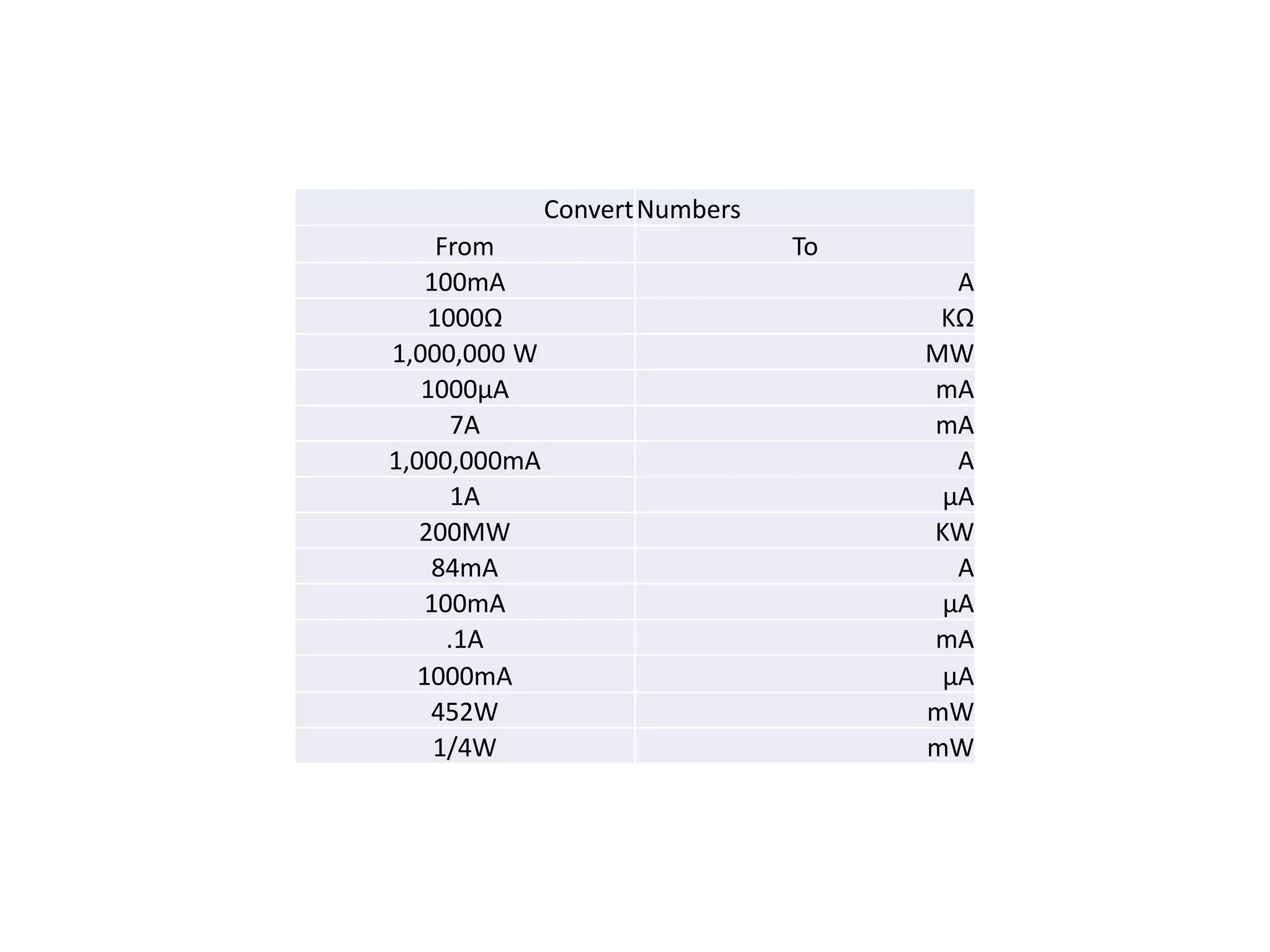 Number conversions | PPTX