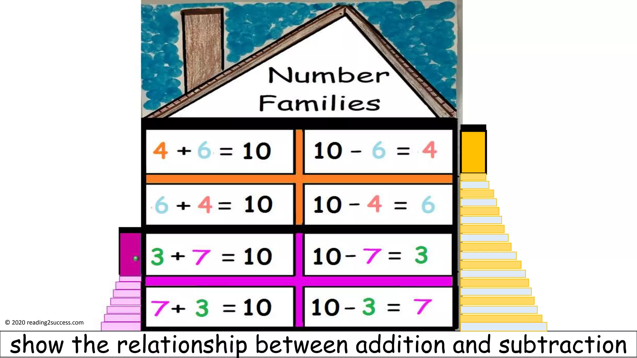 How to teach kids number families using base ten frames and number ...