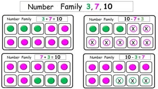 How to teach kids number families using base ten frames and number ...