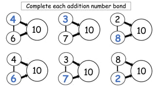 How to teach kids number families using base ten frames and number ...