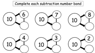How to teach kids number families using base ten frames and number ...