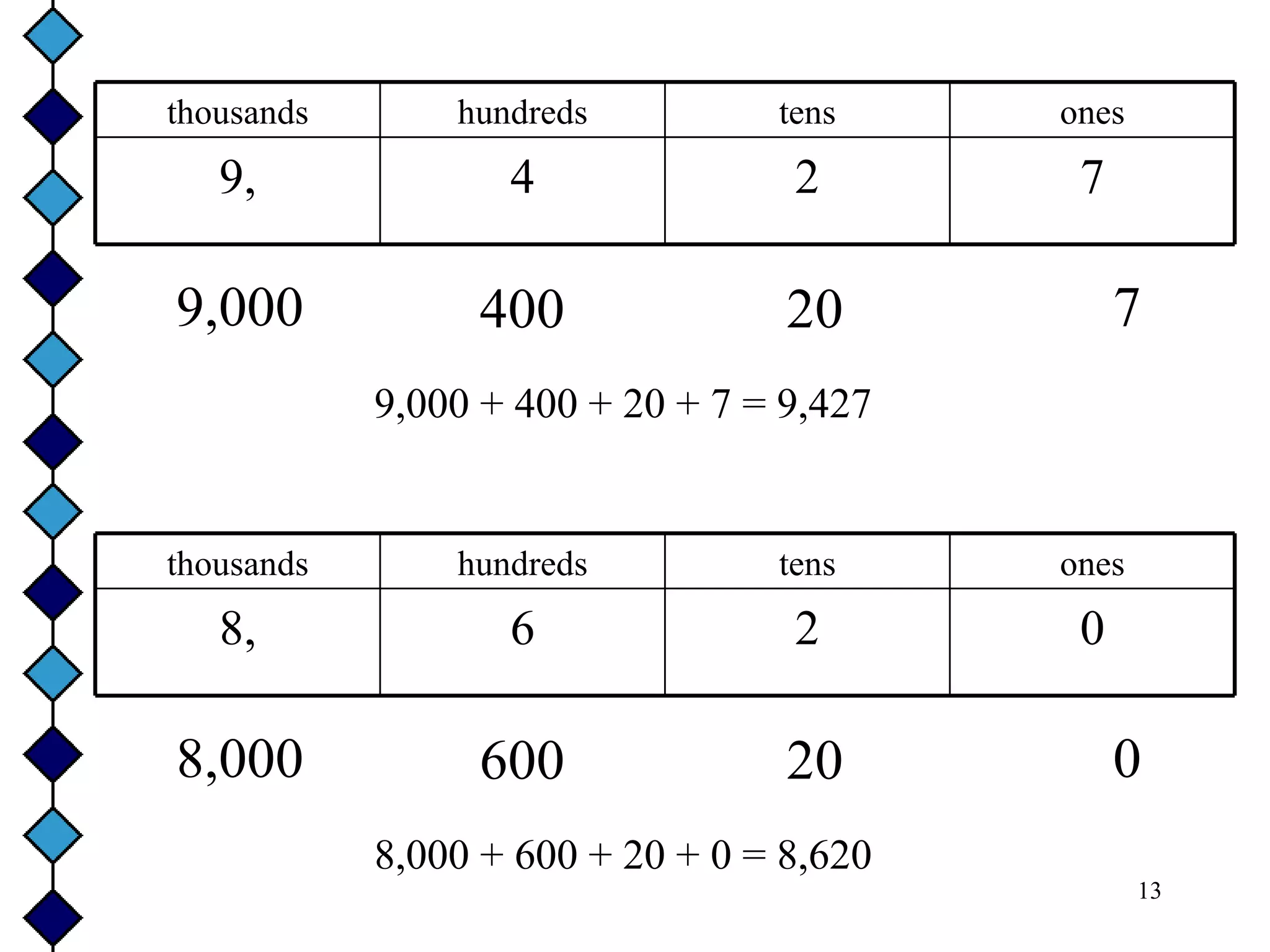 Forms of the numbers | PPT