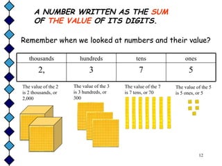 Forms of the numbers | PPT
