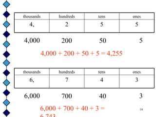 Forms of the numbers | PPT