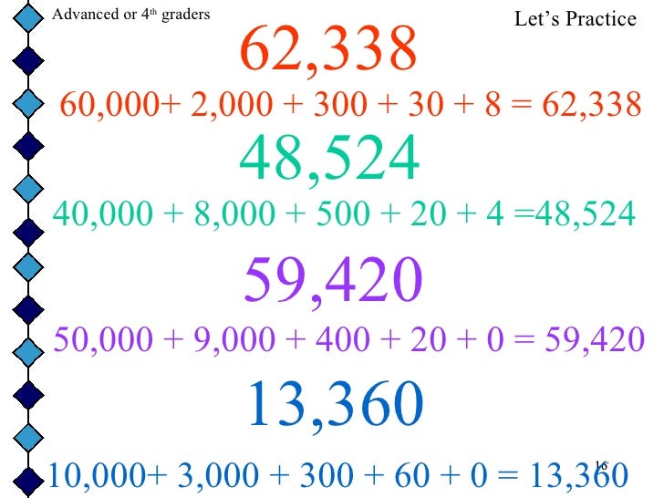 Forms of the numbers