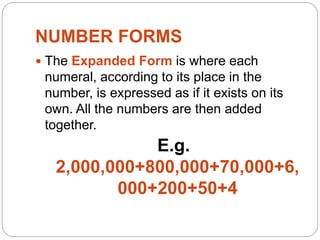Grade 6 Mathematics: Number Forms | PPT