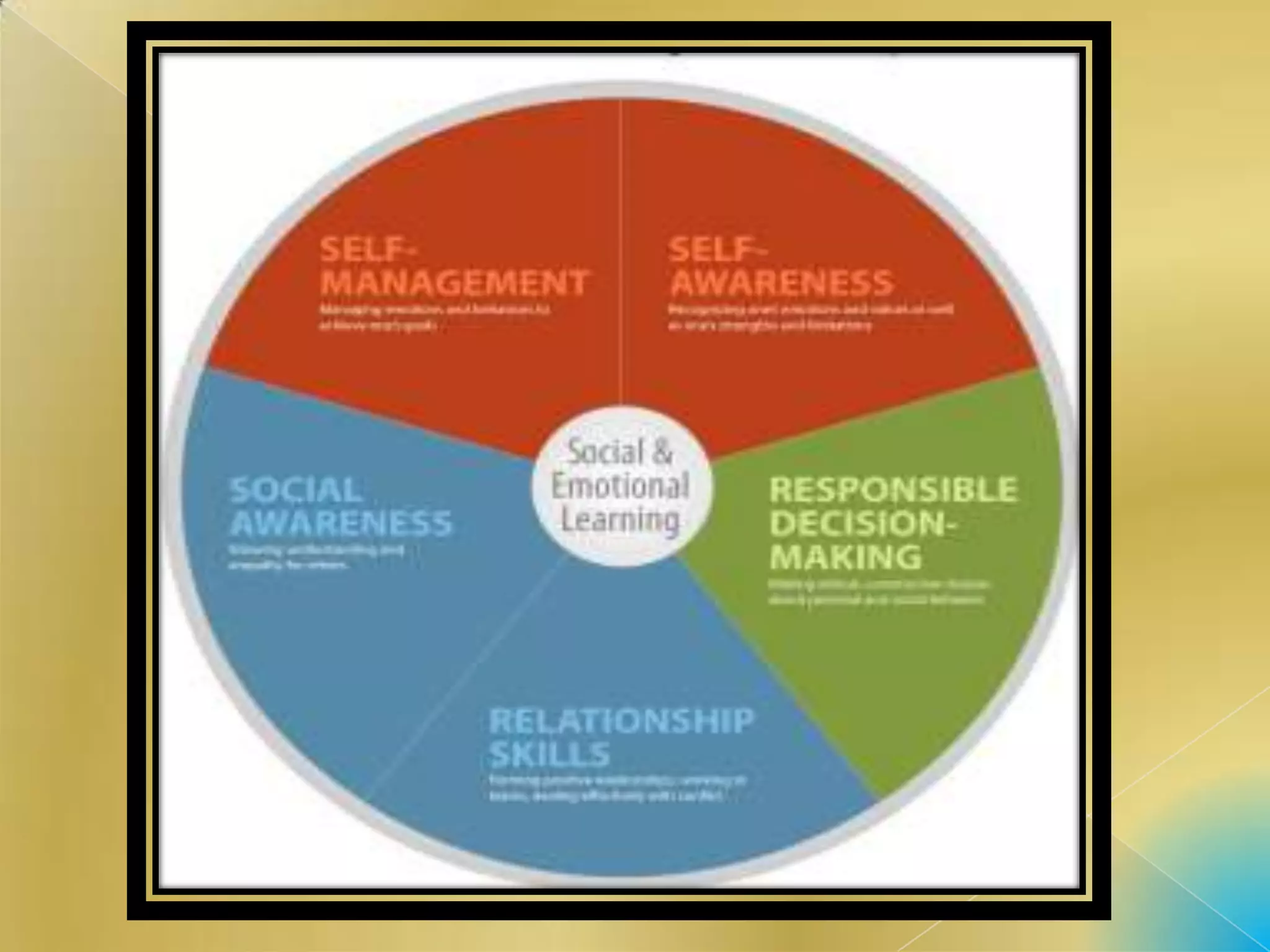 Number Four School SEL Presentation | PPT