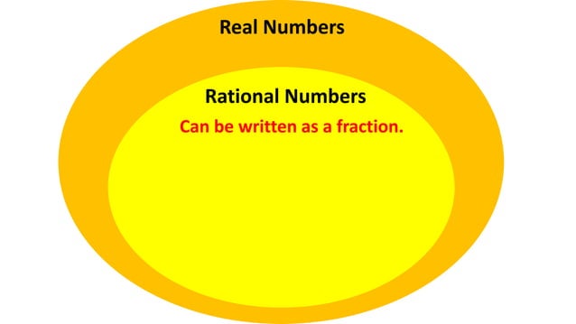 Number Groups | PPT