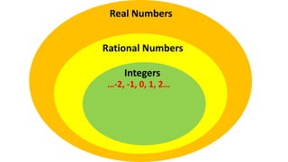 Number Groups | PPT