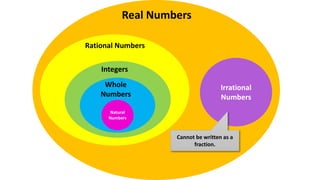 Number Groups