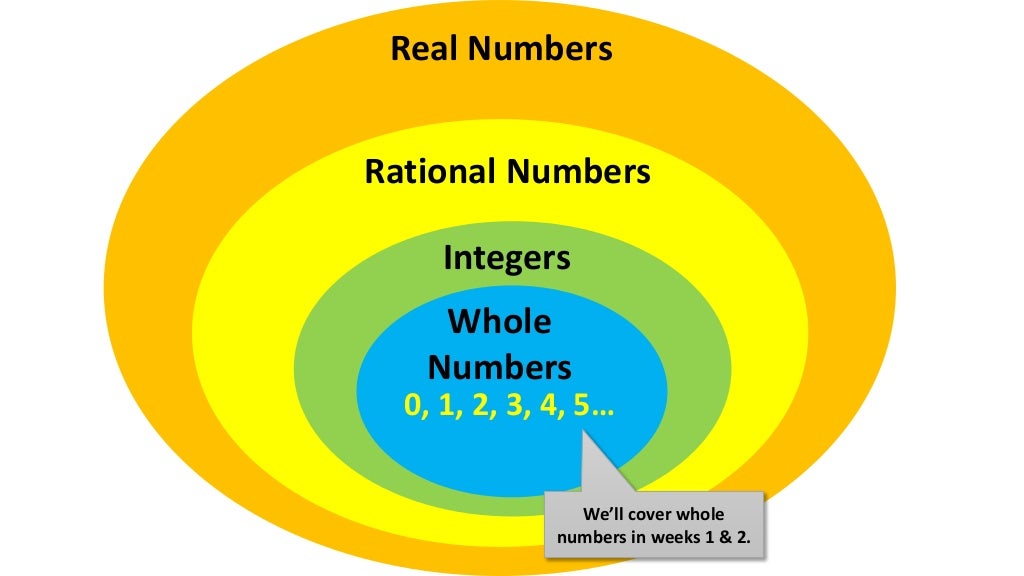 Number Groups Number Groups