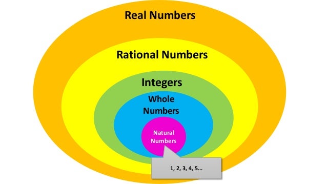Number Groups