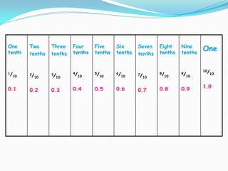 Numbering system | PPT