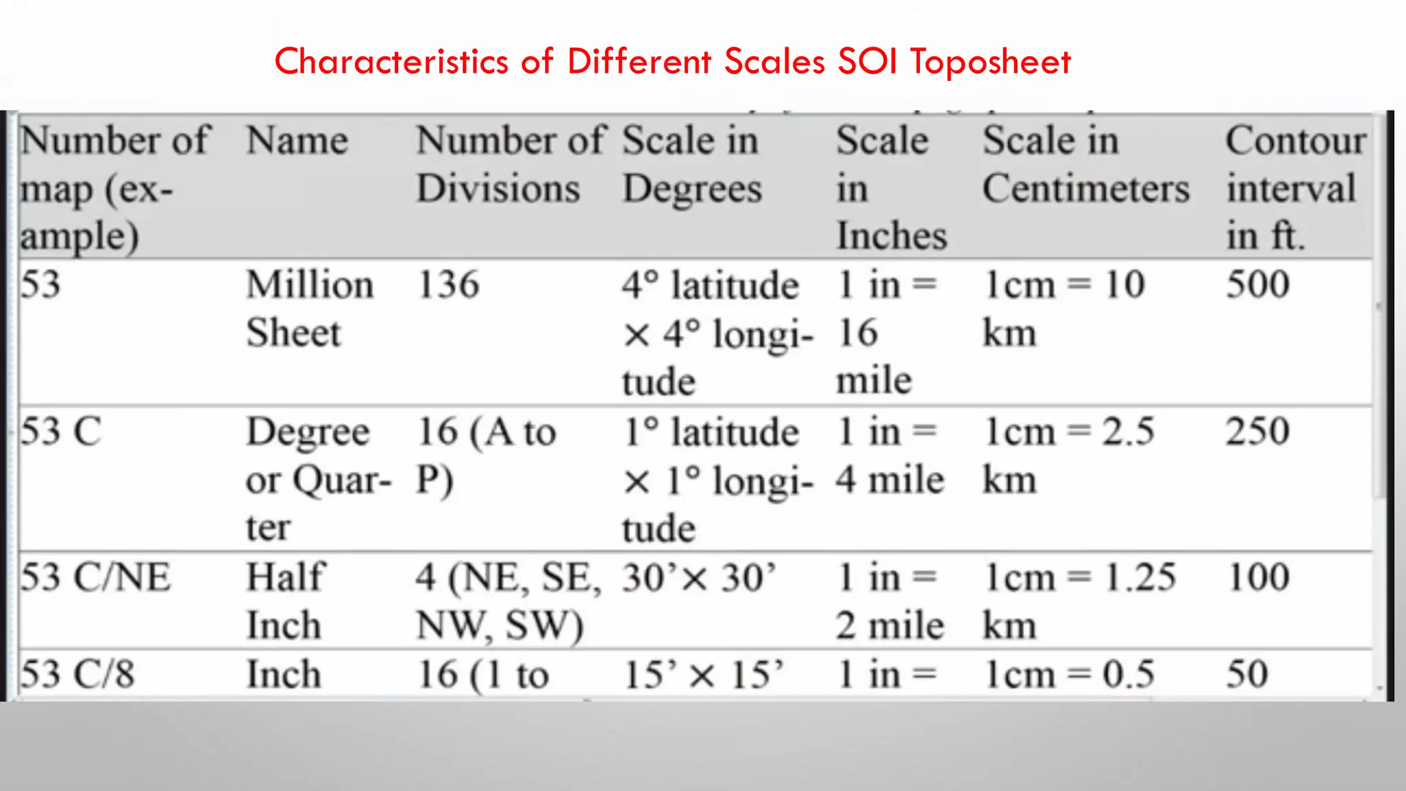 Numbering System of Indian SOI Topographical Sheets.pdf