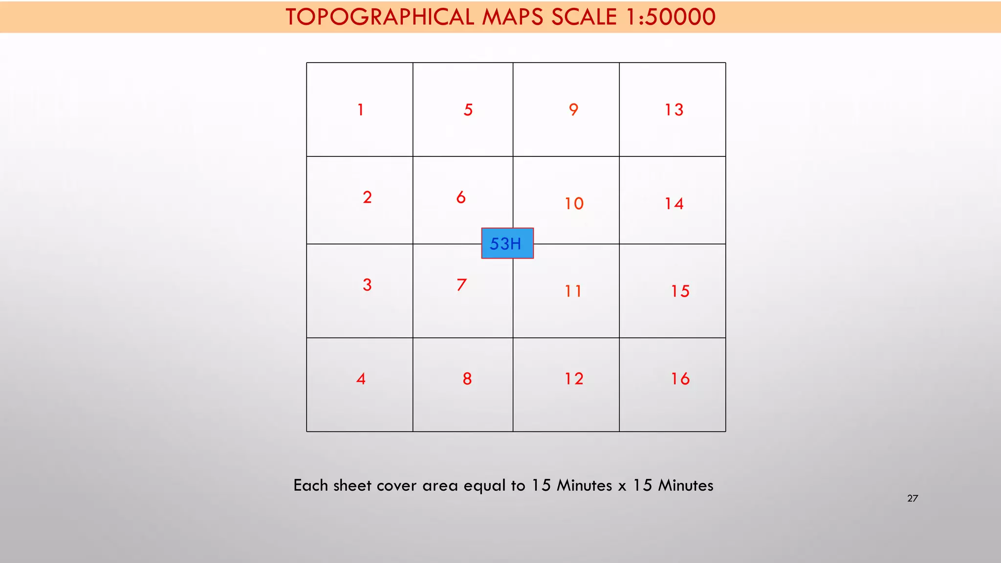 Numbering System of Indian SOI Topographical Sheets.pdf
