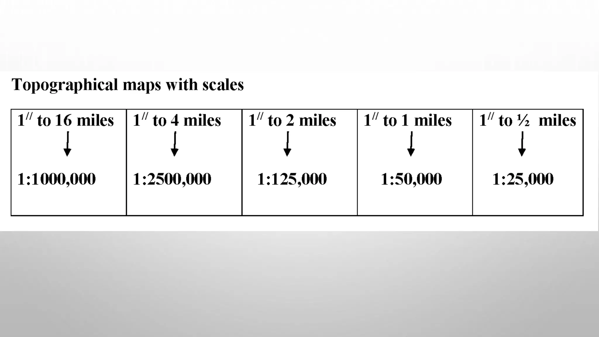 Numbering System of Indian SOI Topographical Sheets.pdf
