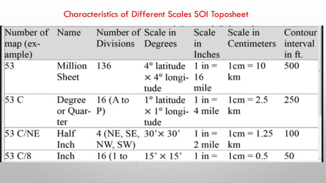 Numbering System of Indian SOI Topographical Sheets.pdf | Geography ...