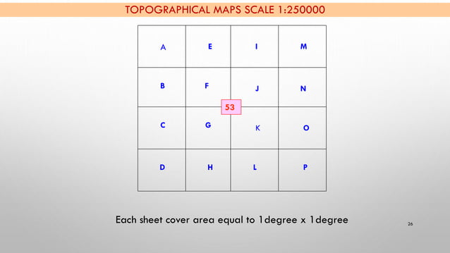 Numbering System of Indian SOI Topographical Sheets.pdf | Geography ...