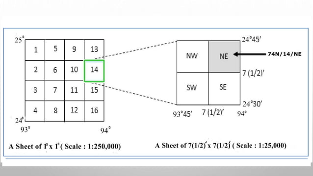 Numbering System of Indian SOI Topographical Sheets.pdf | Geography ...