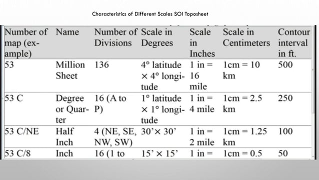 Numbering System of Indian SOI Topographical Sheets.pdf | Geography ...