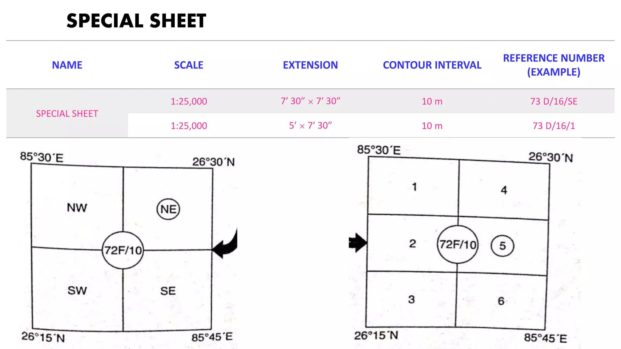 Numbering system of topographical map | PPTX