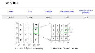 Numbering system of topographical map | PPTX