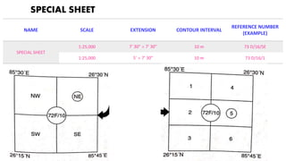 Numbering system of topographical map | PPTX