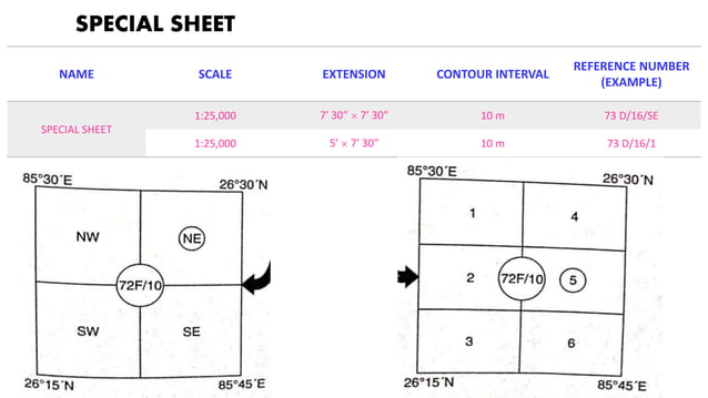 Numbering system of topographical map | PPTX | Geography | Science