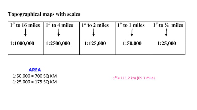 Numbering system of topographical map | PPTX | Geography | Science