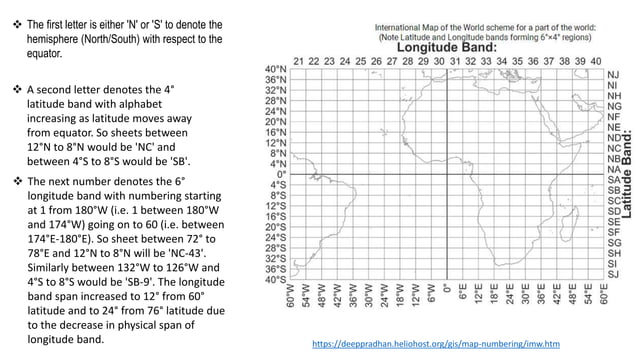 Numbering system of topographical map | PPTX | Geography | Science