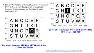 Numbering system of topographical map | PPTX | Geography | Science