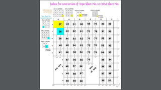 Numbering system of topographical map | PPTX