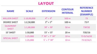Numbering system of topographical map | PPTX