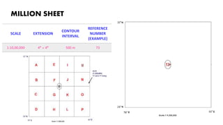 Numbering system of topographical map | PPTX