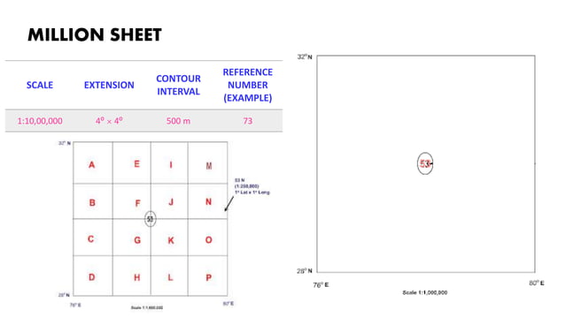 Numbering System Of Topographical Map