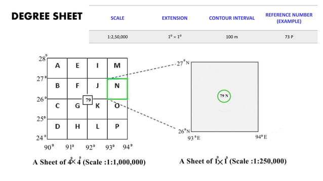 Numbering system of topographical map