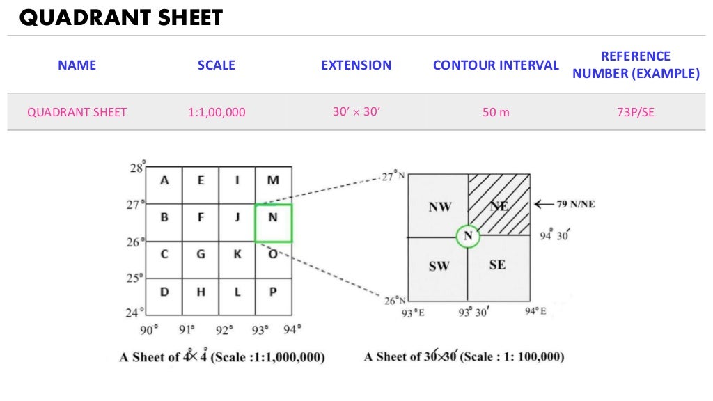 Numbering system of topographical map
