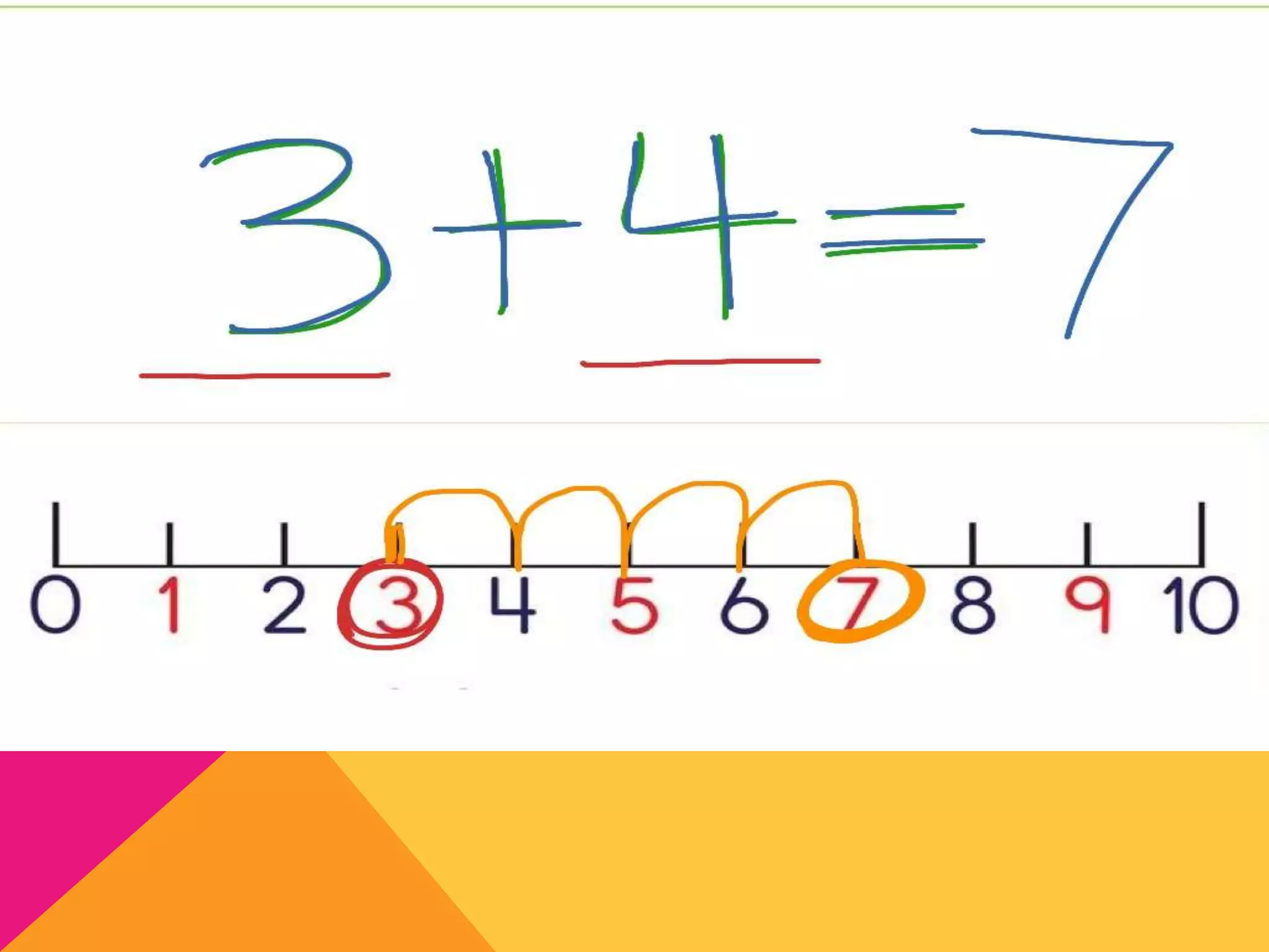 Number line | PPTX