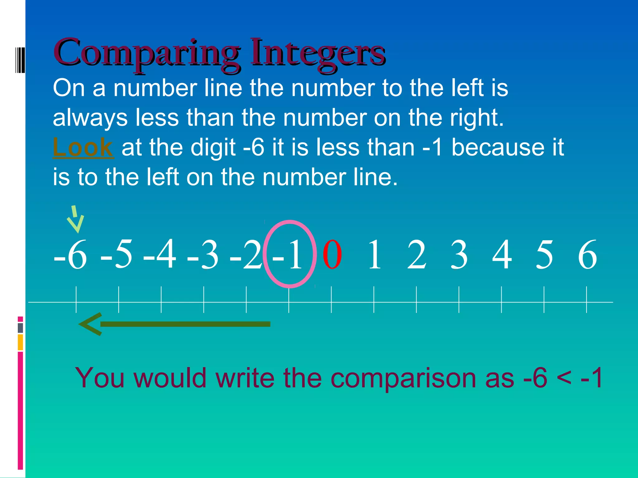Numberline notes | PPT