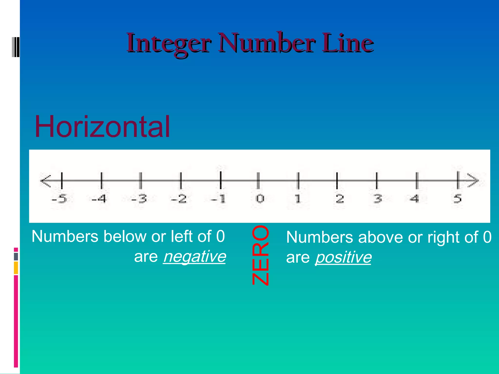 Numberline notes | PPT