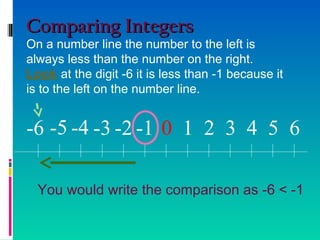 Numberline notes | PPT