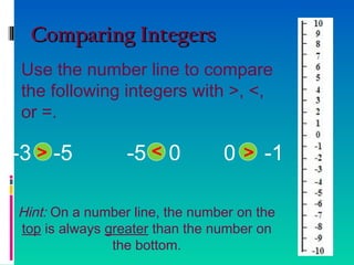 Numberline notes | PPT
