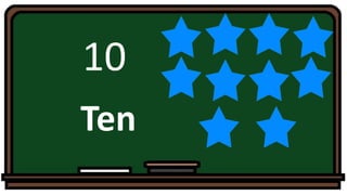 Number names 1-10 | PDF